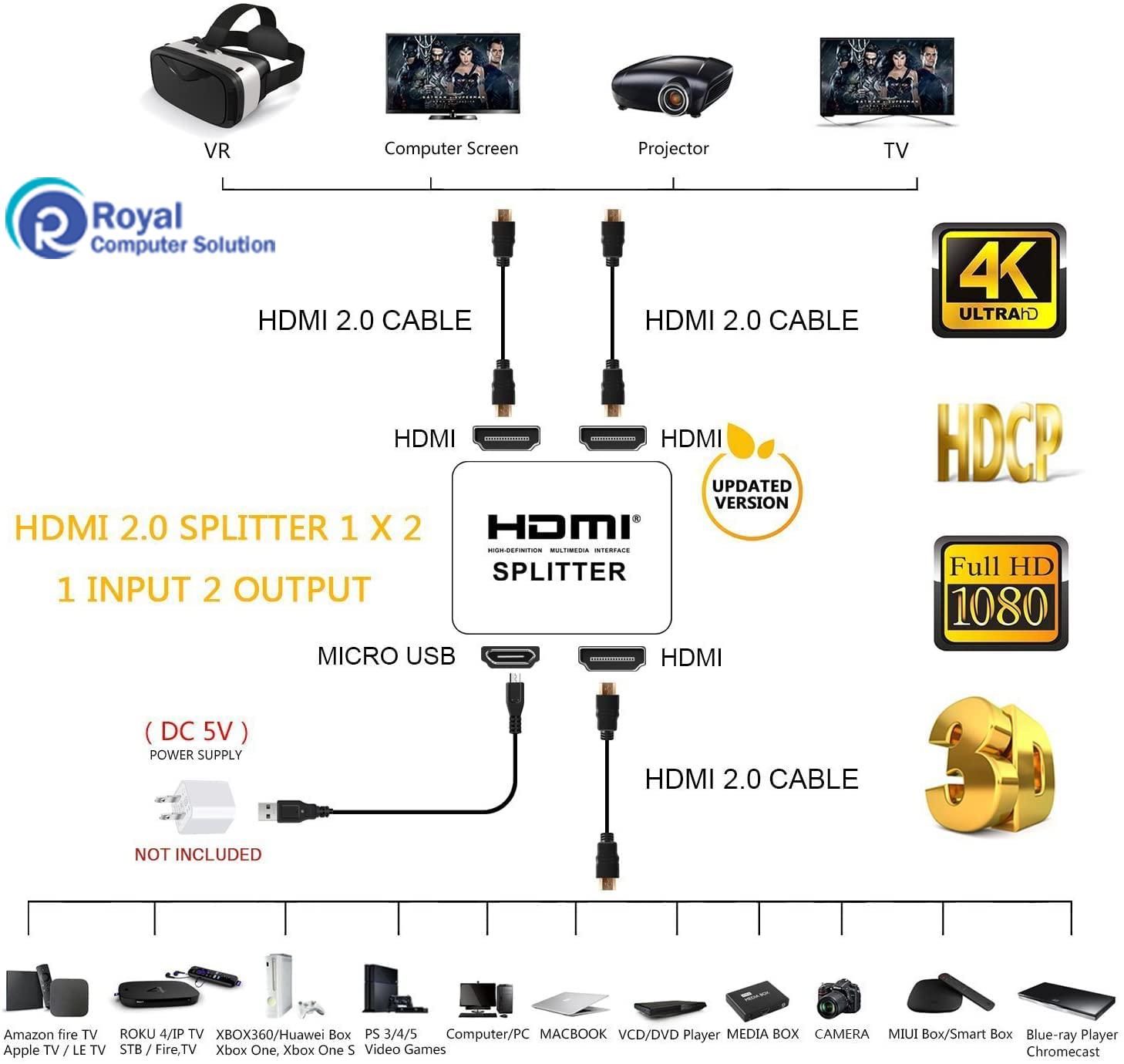 HDMI Splitter (2-Port) - Royal Computer Solution